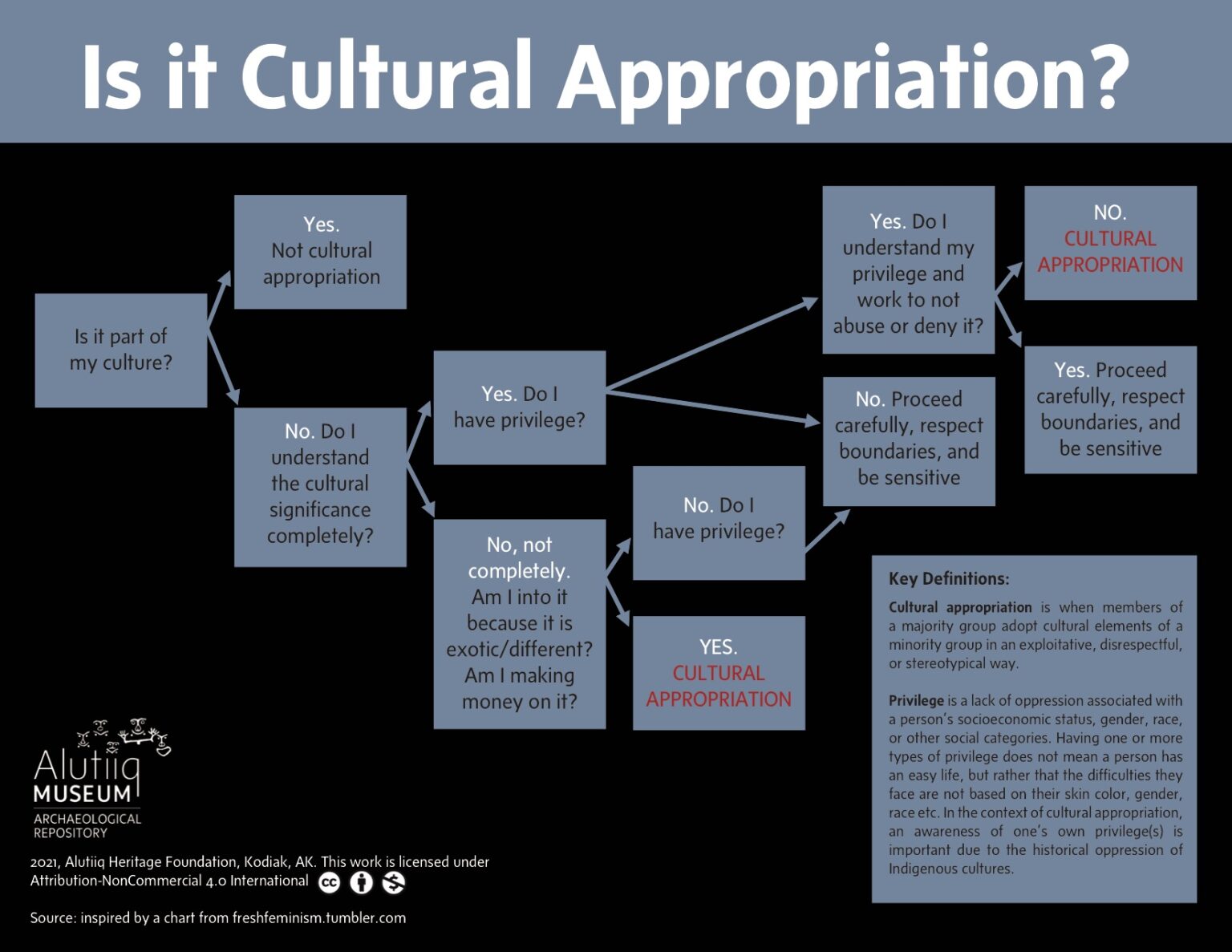 The Indigenous Burial Ground: Urban Legends and Popular Culture – # ...
